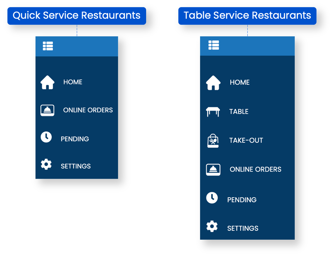 How to Navigate Mosaic POS (Front End)