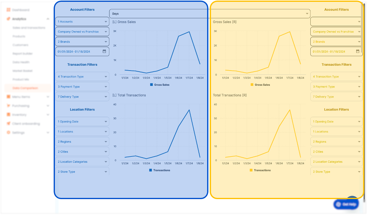 Understanding the Data Comparison Dashboard