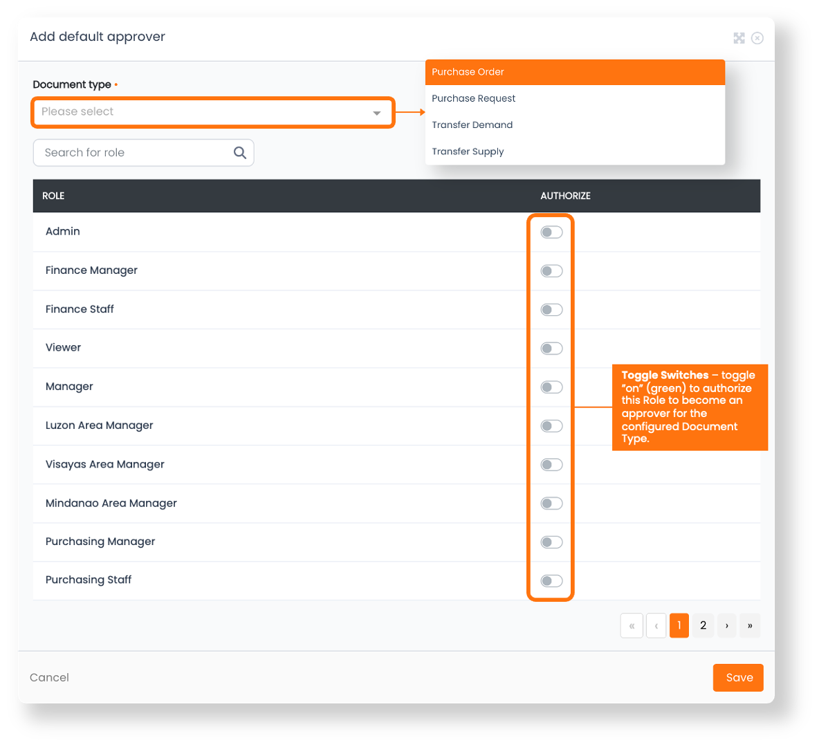 Overview of Approval Matrix